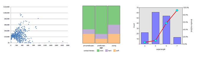 Bivariate Analysis Bivariate Analysis